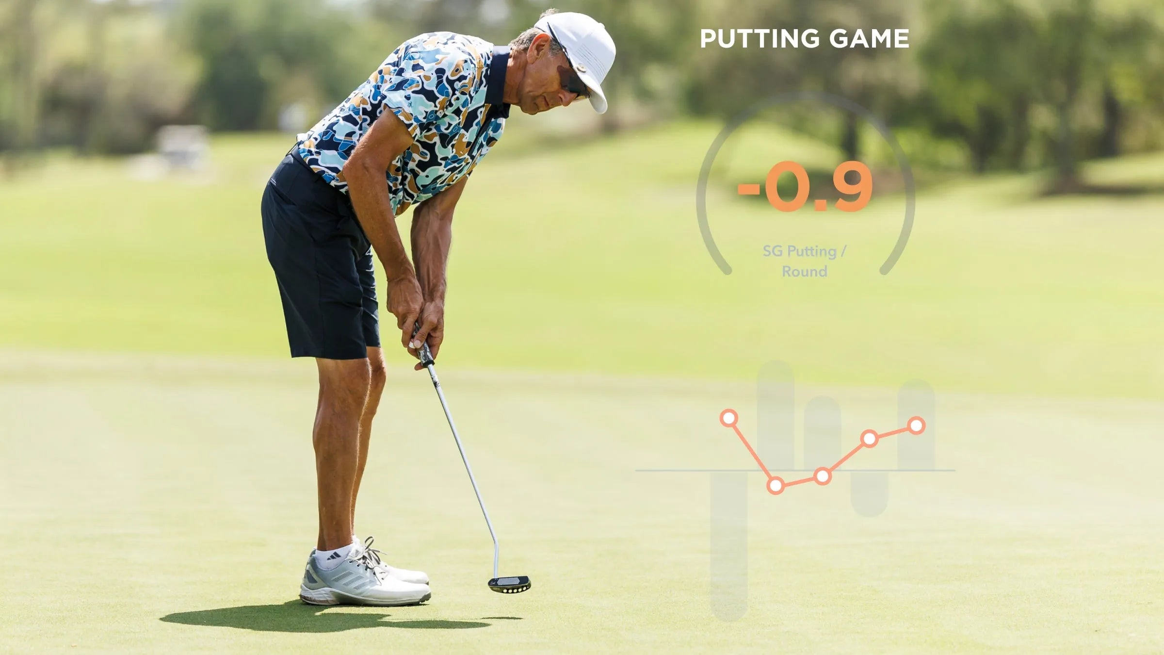 Golf Putting Data To Help Improve Your Putting – Arccos Golf