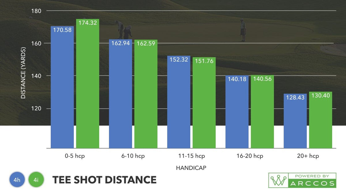 4-Iron vs. 4-Hybrid: Which Club Should You Have In The Bag? – Arccos Golf